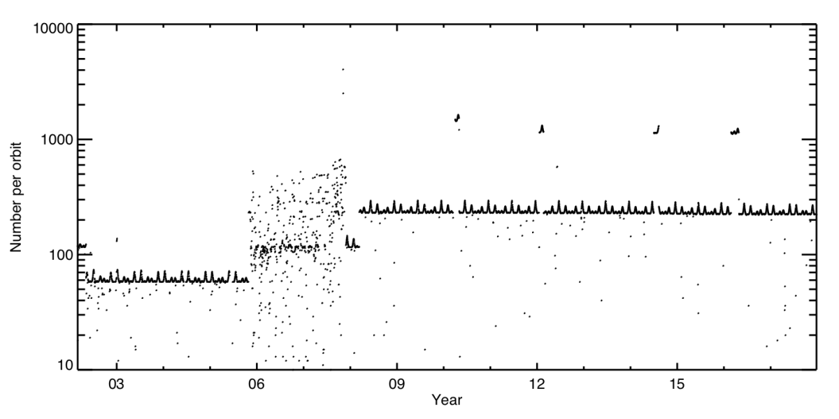 The Interesting RHESSI/SAS Archive - HelioWiki Home Page