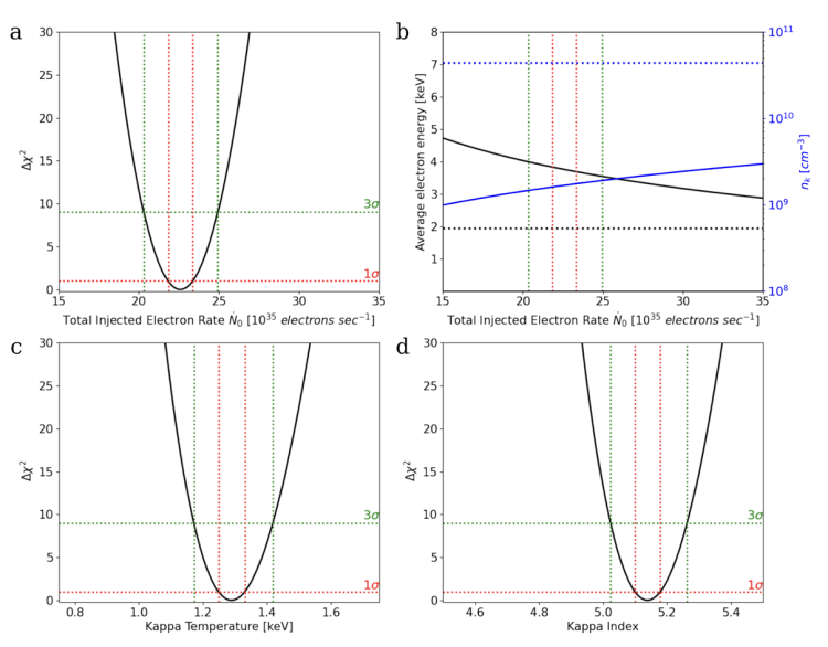 The warm-target model and kappa distributions - HelioWiki Home Page