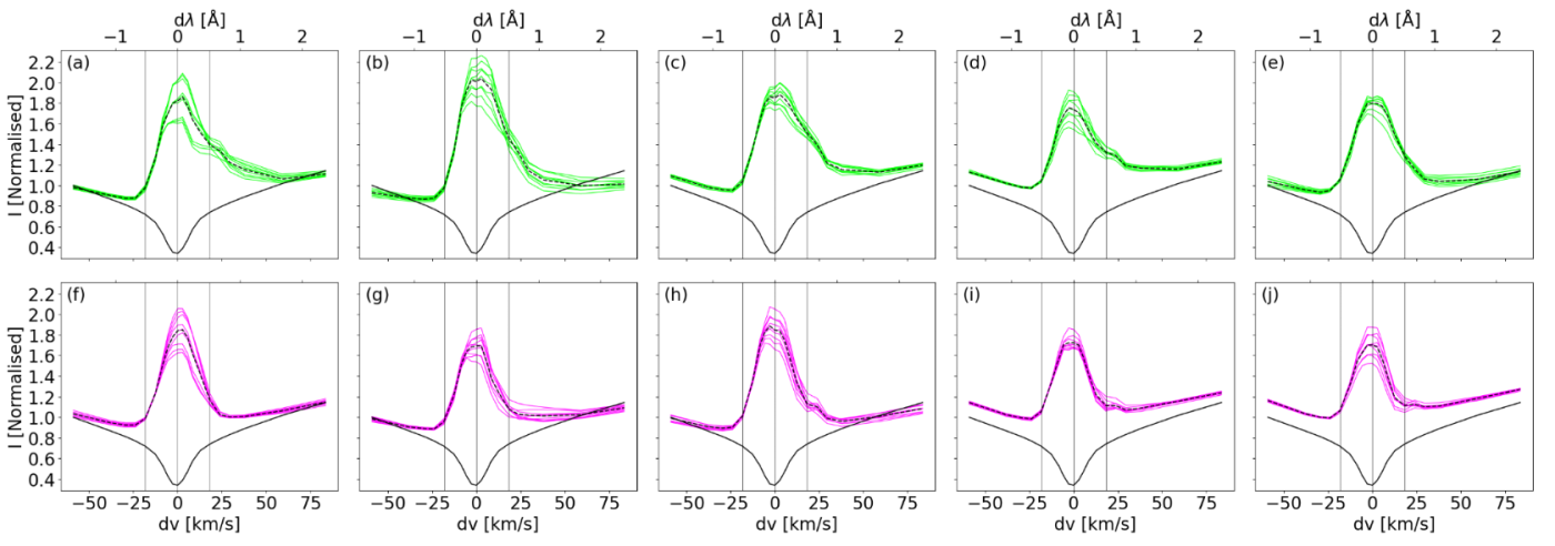 High-resolution observational analysis of flare ribbon fine structures ...
