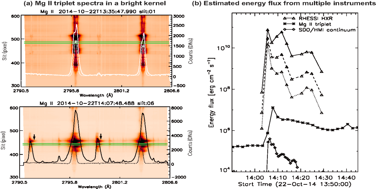 White-light Emission and Non-thermal Electrons - HelioWiki Home Page