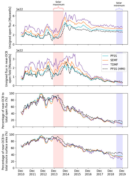 The Sun's open-closed flux boundary and the origin of the slow solar ...