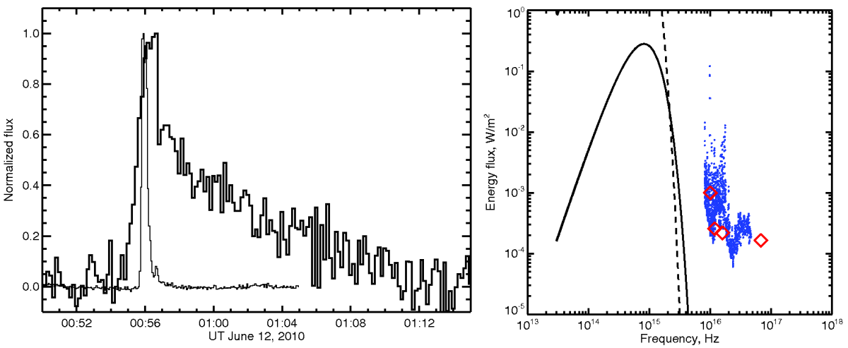 At last, the EUV Spectrum - HelioWiki Home Page