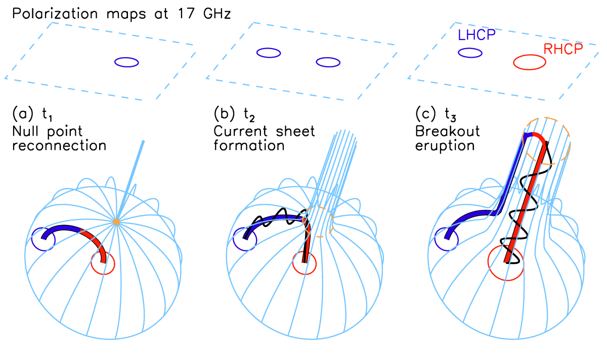 Circular Ribbon Flare at Microwaves - HelioWiki Home Page