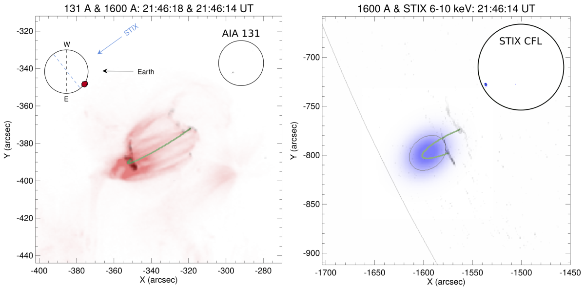 STIX, the Hard X-Ray Telescope on board Solar Orbiter - HelioWiki Home Page