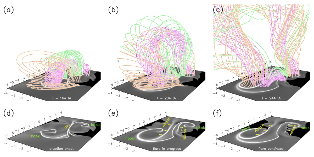 The Aulanier Effect: drifting footpoints of CME flux ropes - HelioWiki ...