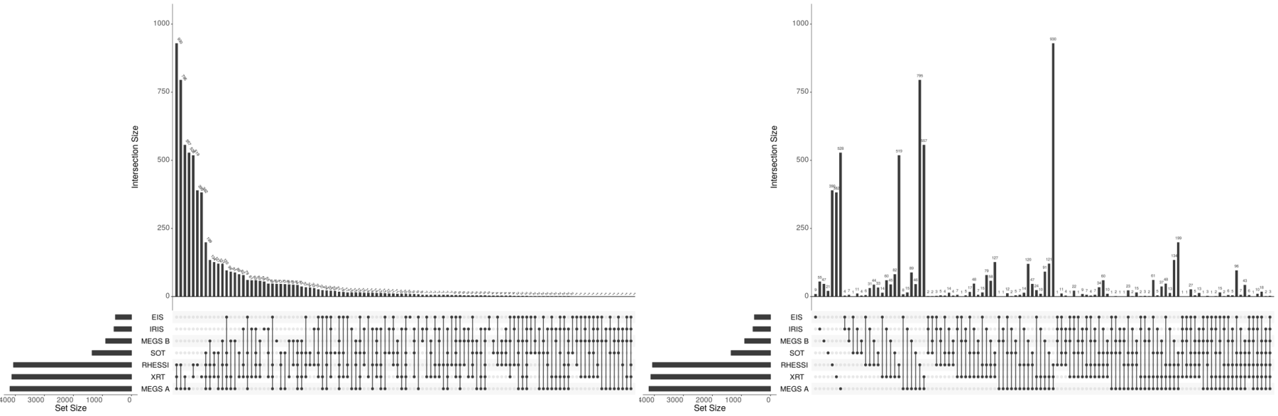 Multi-Instrument Solar Flare Observations II: A SC24 retrospective ...